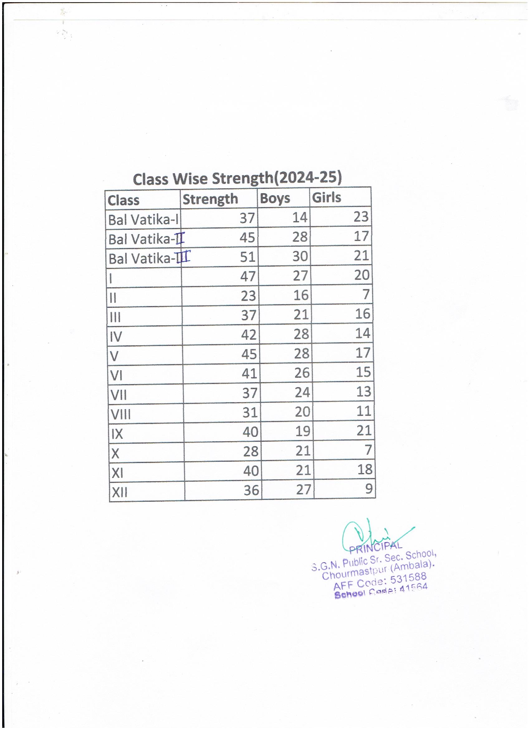 Download – S.G.N Public Sr. Sec. School